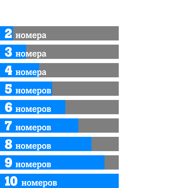 Безлимит для семьи